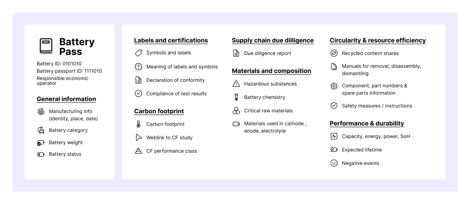 The Battery Passport: Your Guide to the First Digital Product Passport